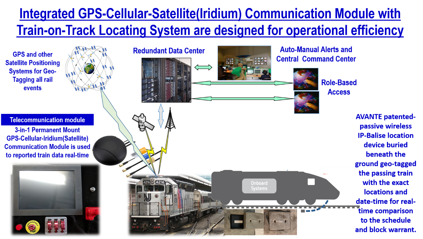 Full Function Ptc System Avante International Technology Inc 9759