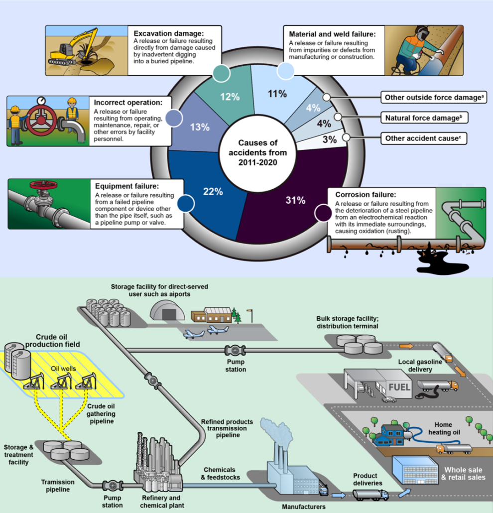 Pipeline Integrity Monitoring System (PIMS) for Oil and Gas ... Pipeline Integrity Monitoring System (PIMS) for Oil and Gas ...