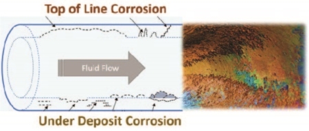 Oil and Gas Pipeline Safety and Security - Avante International ...